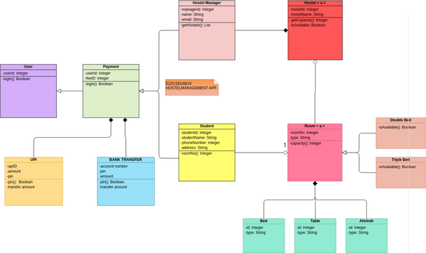 Hostel Management App E22CSEU0619 | Visual Paradigm User-Contributed ...